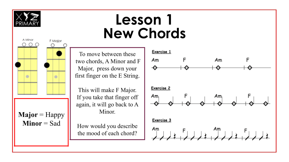 Ukulele | Chapter 3 - Module 2 | Nurture Library - XYZ Primary
